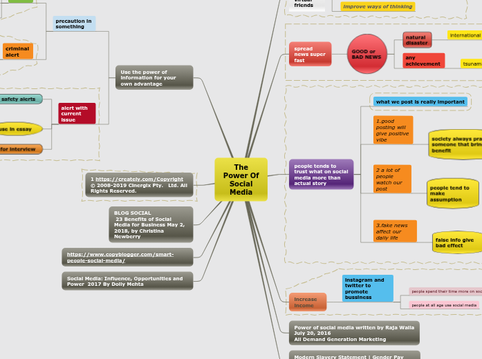 The Power Of Social Media - Mind Map